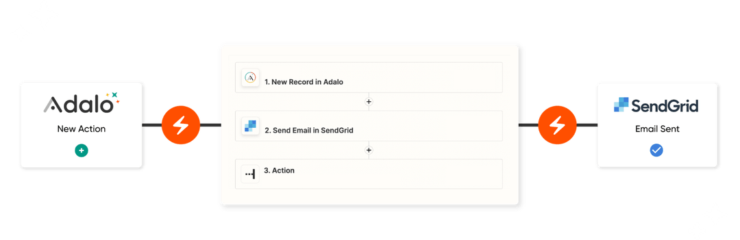 Adalo vs. Flutterflow | A No-Code App Builder Comparison